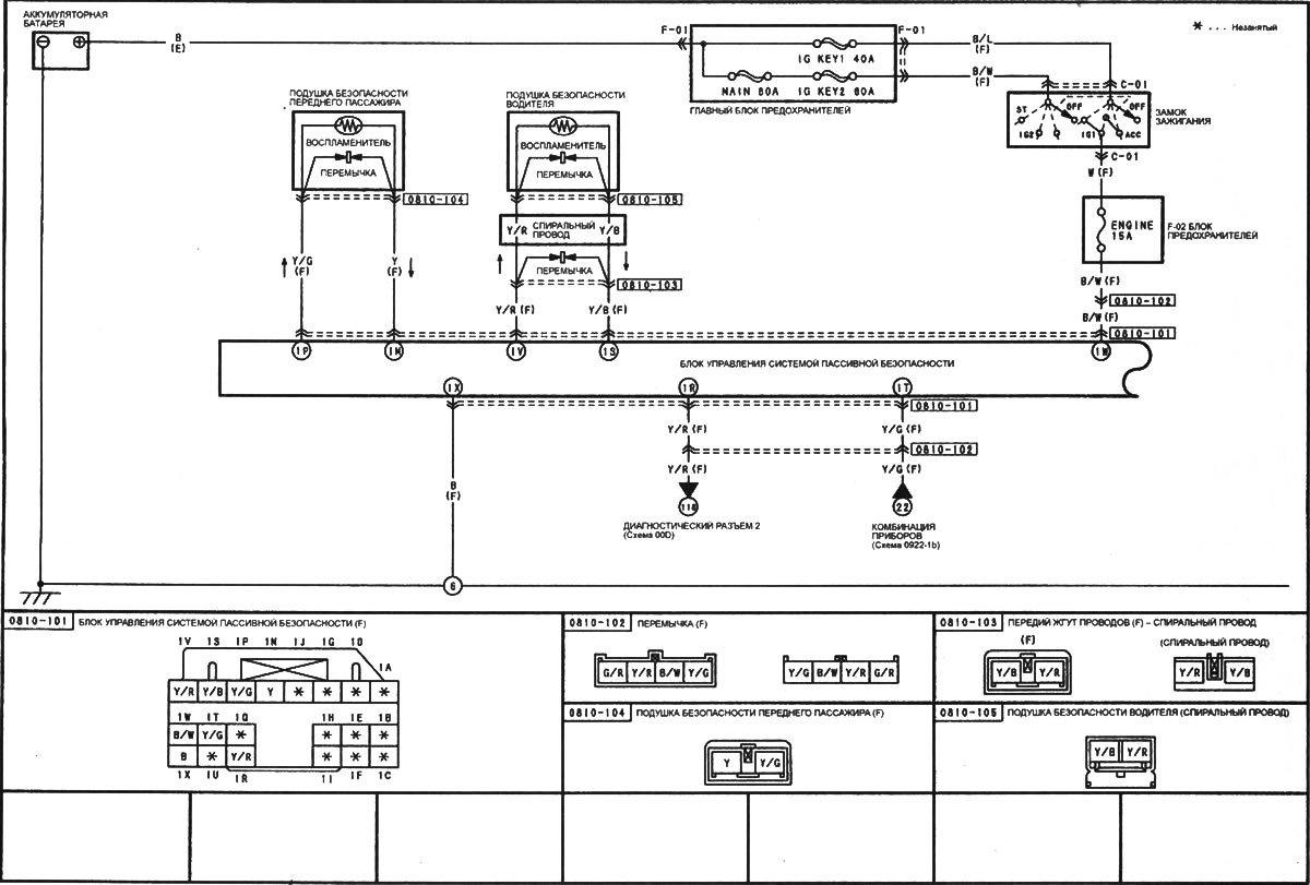 Diagram 9. Passive safety system (SRS) and seat belt pretensioners ...