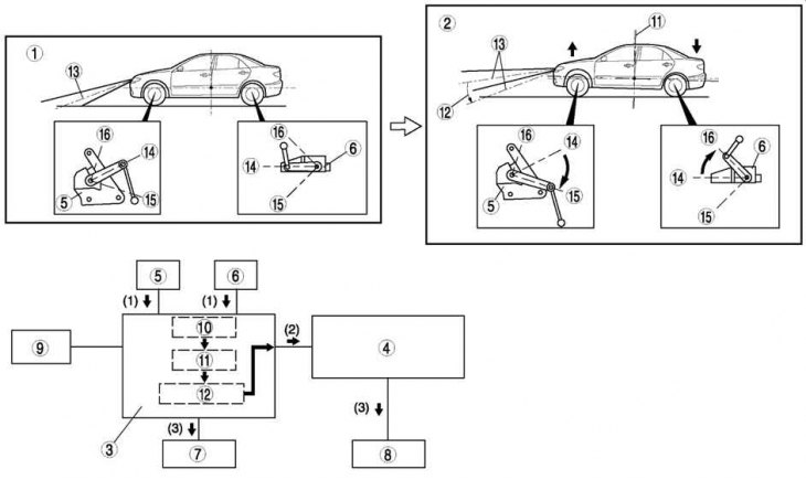 Automatic headlight leveling system (Mazda3 BK (Axela) 2003-2009 ...