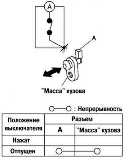 Removal and installation the door limit switch (Mazda3 BK (Axela) 2003 ...